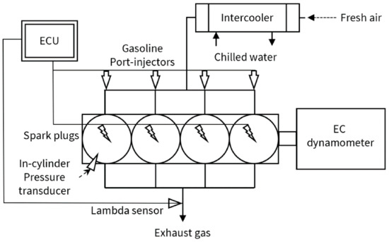 In-Cylinder Pressure Based Engine Knock Classification Model for High ...