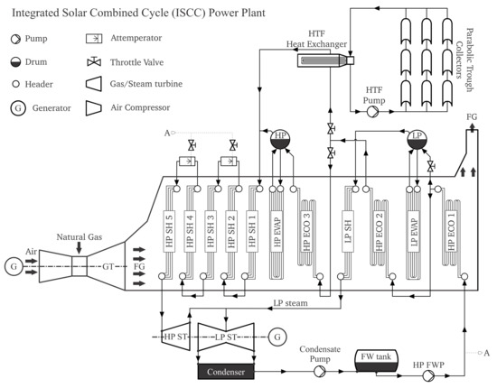 Development and Validation of a Dynamic Simulation Model for an ...