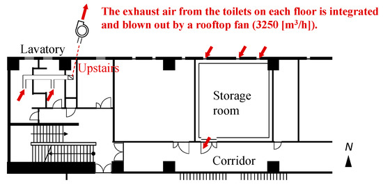 Hygrothermal Analysis of a Museum Storage Room for Metal Cultural ...