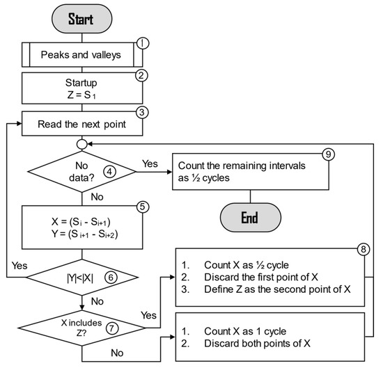 Energies | Free Full-Text | Comparative Analysis of Degradation ...