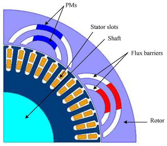 Energies | Free Full-Text | Design of Outer-Rotor Permanent-Magnet ...