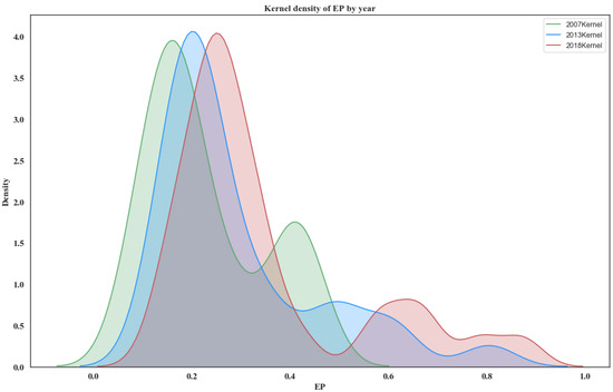 Energies | Free Full-Text | Spatiotemporal Patterns and Influencing ...
