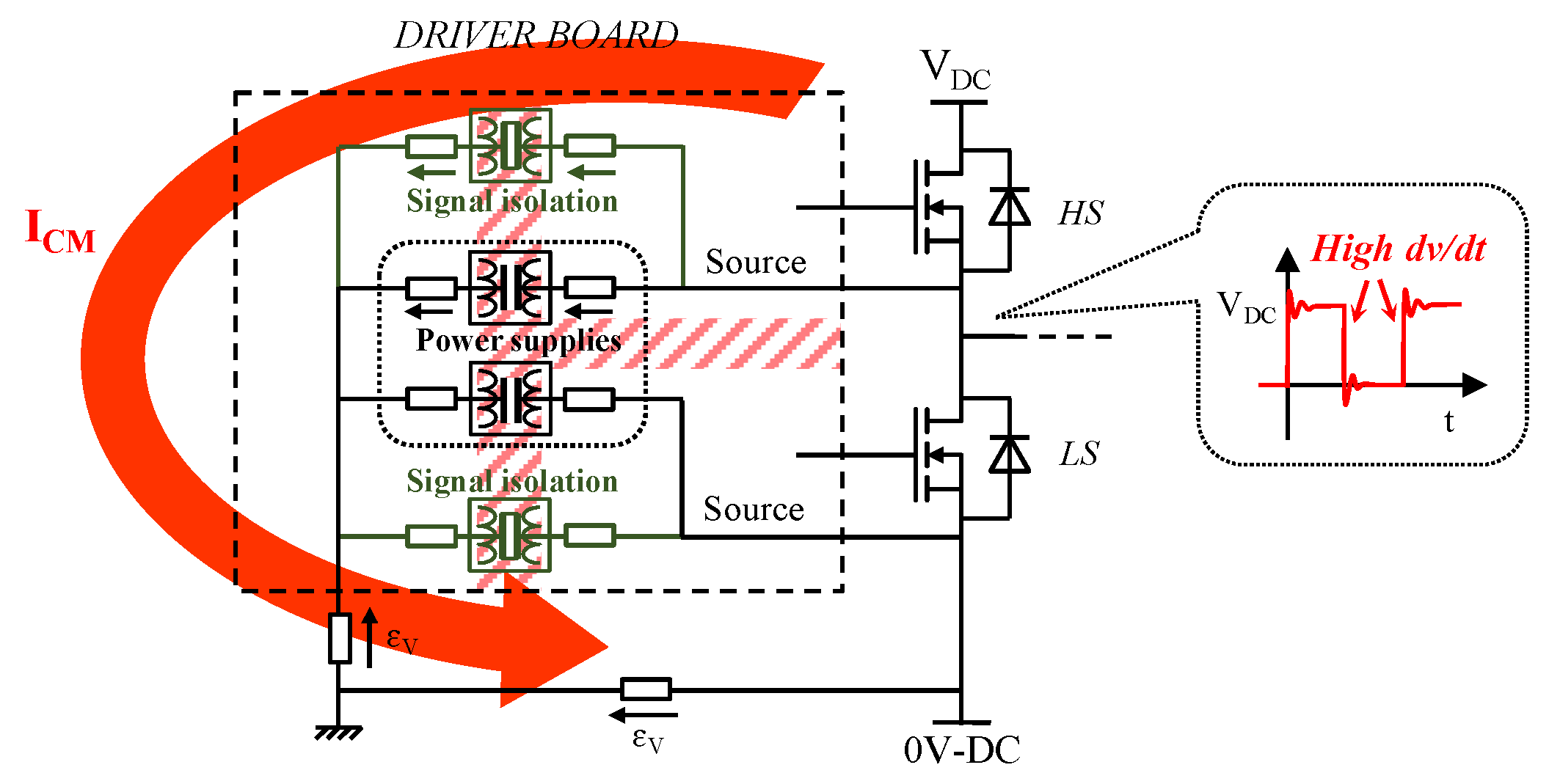 Energies Free Full Text Investigating The Shielding Effect Of Pulse