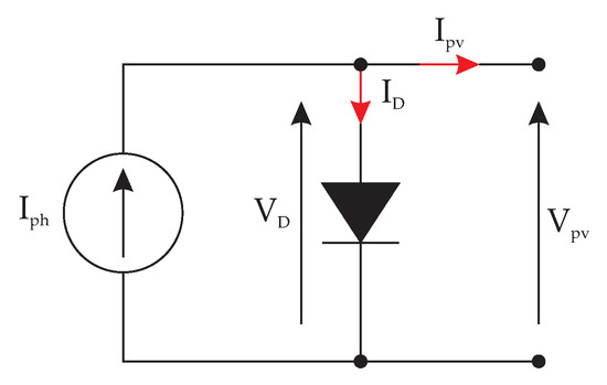 Estimation of Single-Diode Photovoltaic Model Using the Differential ...