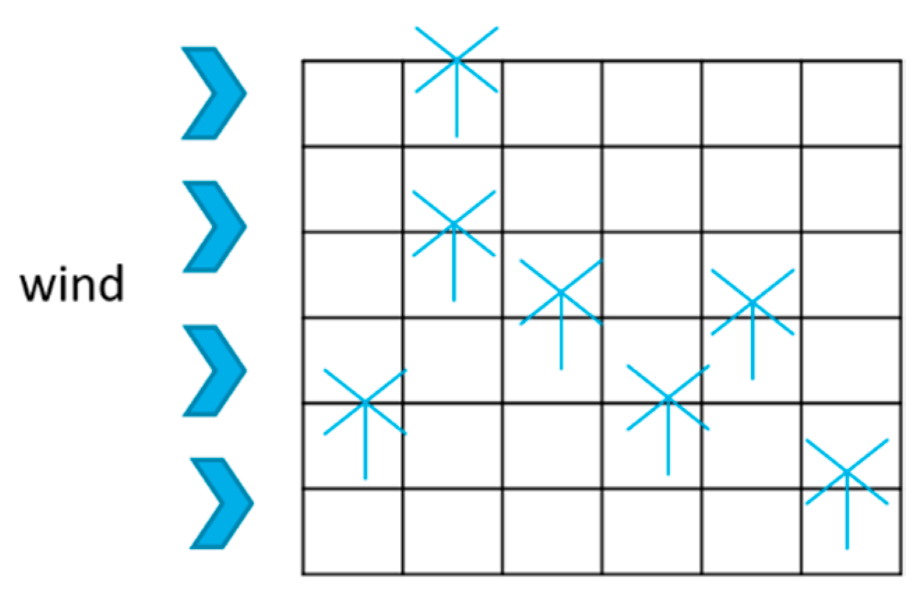 Wind Technologies for Wake Effect Performance in Windfarm Layout Based ...