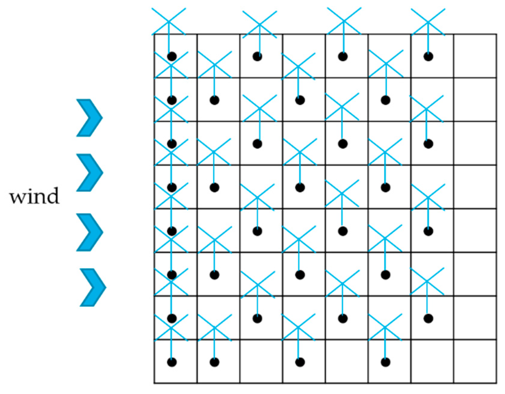 Wind Technologies for Wake Effect Performance in Windfarm Layout Based ...