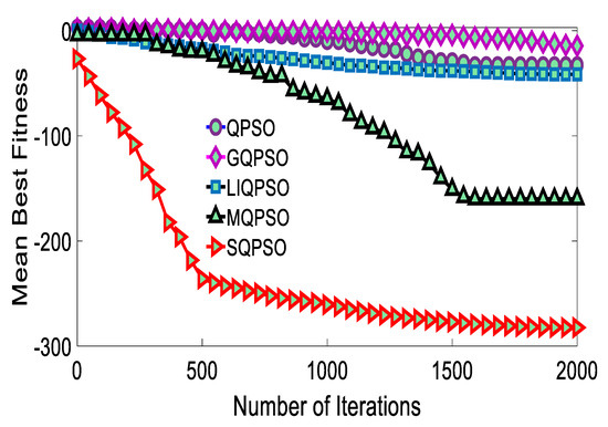 A Multimodal Smart Quantum Particle Swarm Optimization for Electromagnetic Design Optimization ...