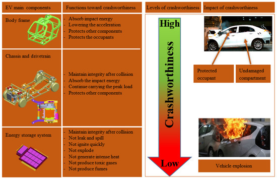 Energies | Free Full-Text | Lessons from the Electric Vehicle ...