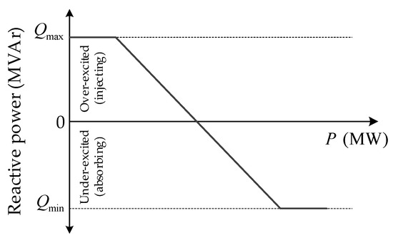 Assessment of Daily Cost of Reactive Power Procurement by Smart Inverters