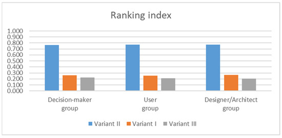 The Methodology for Designing Residential Buildings with a Positive ...