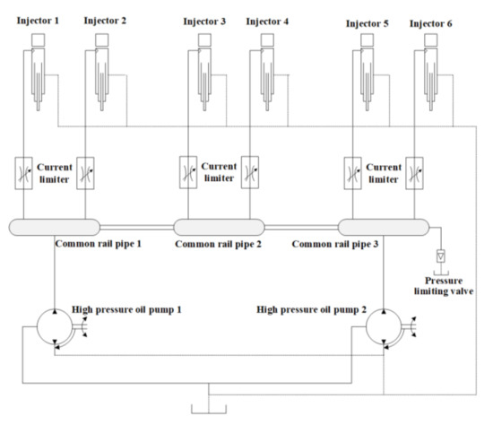 Energies | Free Full-Text | Establishment of a Real-Time Simulation of ...