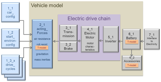 Energies | Free Full-Text | Model-Based Range Prediction for Electric ...