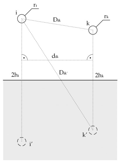 Three-Phase and Single-Phase Measurement of Overhead Power Line ...