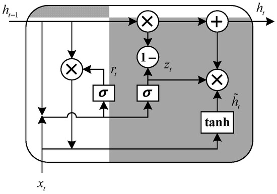 Energies | Free Full-Text | Short-Term Multiple Load Forecasting Model ...