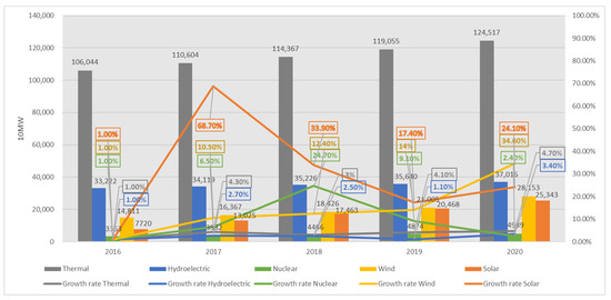 Energies | Free Full-Text | Real-Time Bidding Model of Cryptocurrency ...