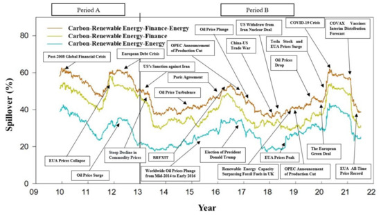 Energies | Free Full-Text | Global Transmission of Returns among ...