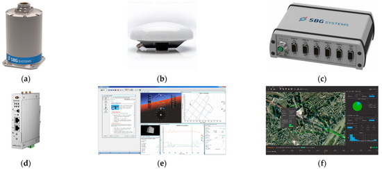 Energies | Free Full-Text | Study on the Positioning Accuracy of GNSS ...