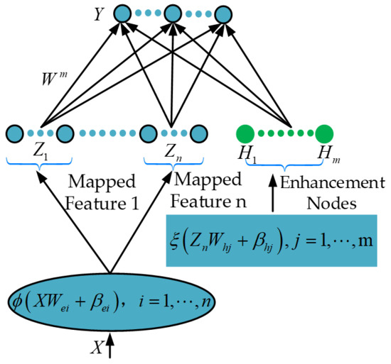 Energies | Free Full-Text | Equivalent Modeling of Microgrids Based on ...