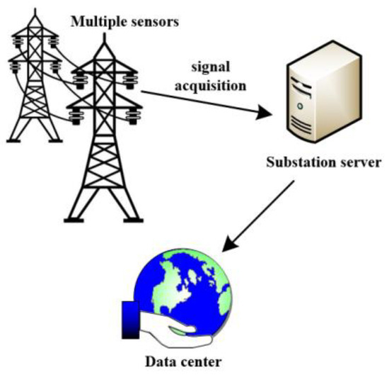 Novel Data Compression Algorithm for Transmission Line Condition Monitoring
