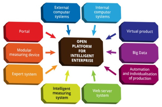 Energies | Free Full-Text | Optimisation of Technological Processes by Solving Inverse Problem ...