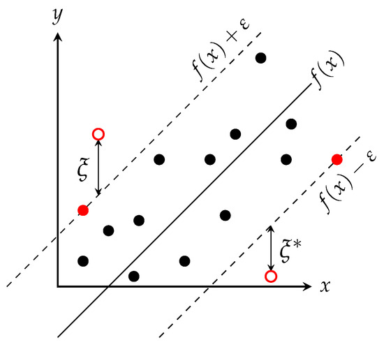 Energies | Free Full-Text | Locational Marginal Price Forecasting Using ...