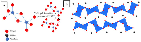 Energies | Free Full-Text | Synthesis of V2O5/Single-Walled Carbon ...