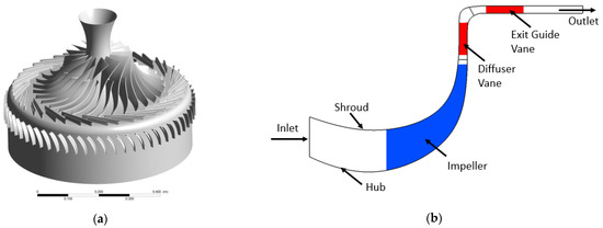 Investigation of Suction Flow Control on Centrifugal Compressor with ...