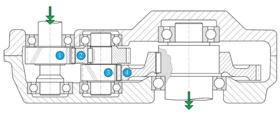 A Multi Domain Modeling Approach for the CFD Simulation of Multi-Stage ...