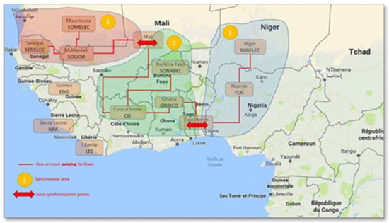 BESS Primary Frequency Control Strategies for the West Africa Power Pool