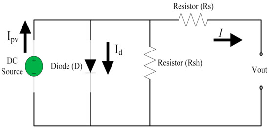 An Improved Partial Shading Detection Strategy Based on Chimp ...