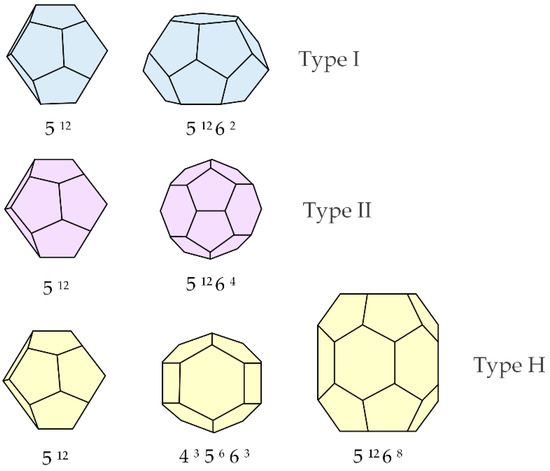 Key Areas of Gas Hydrates Study: Review