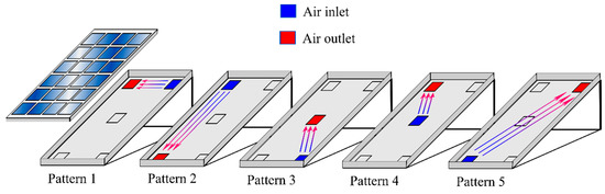 Investigation of a Real-Time Dynamic Model for a PV Cooling System