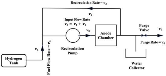 Energies | Free Full-Text | Accumulation of Inert Impurities in a ...