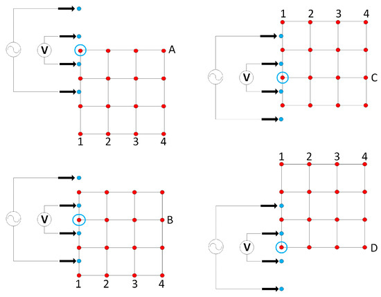 Energies | Free Full-Text | Application of the Horizontal Soil ...