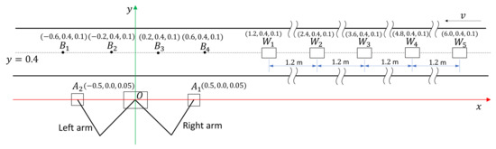 Energy-Efficient Robot Configuration and Motion Planning Using Genetic ...