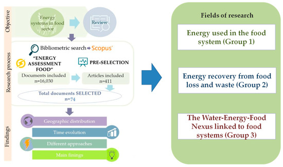 Energy Systems in the Food Supply Chain and in the Food Loss and Waste ...