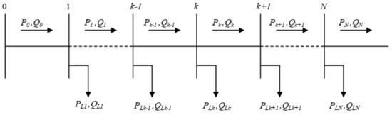 Energies | Free Full-Text | Water, Energy and Food Algorithm with ...
