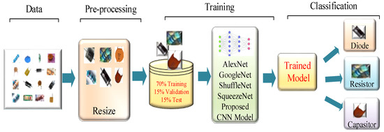 Classification of Electronic Components Based on Convolutional Neural ...