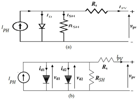 Modelling of Solar PV under Varying Condition with an Improved ...