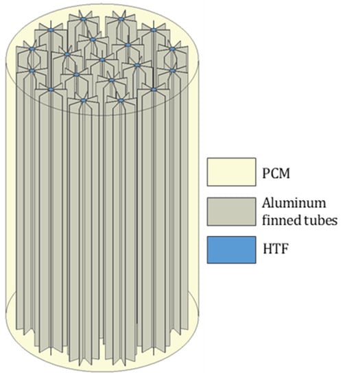 Computational Model of Shell and Finned Tube Latent Thermal Energy ...