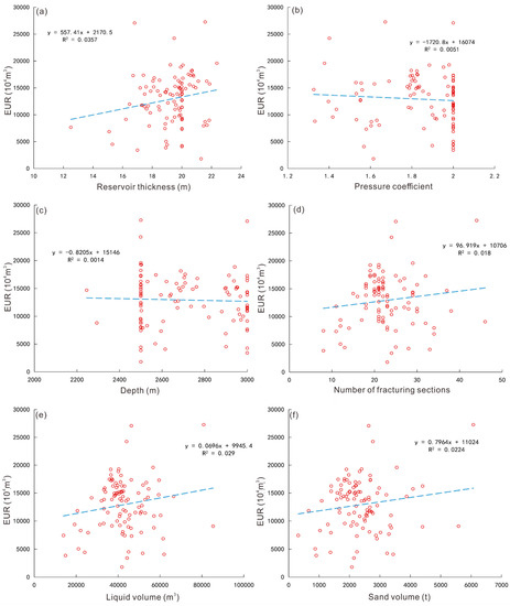 Energies | Free Full-Text | A Big Data Method Based on Random BP Neural ...
