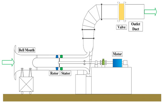 Effect of Non-Uniformity of Rotor Stagger Angle on the Stability of a ...