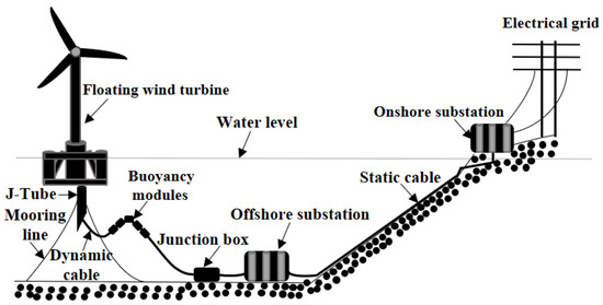 Thermal Characterization and Thermal Effect Assessment of Biofouling ...