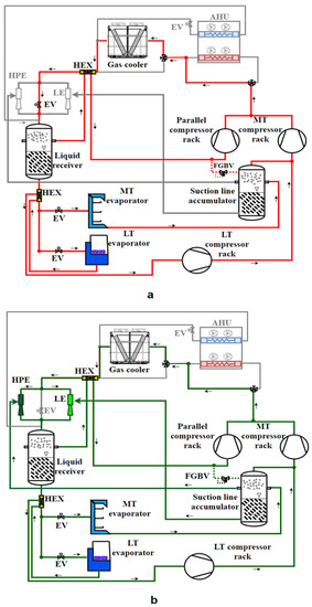 Energies | Free Full-Text | The Performance Analysis of an Integrated ...