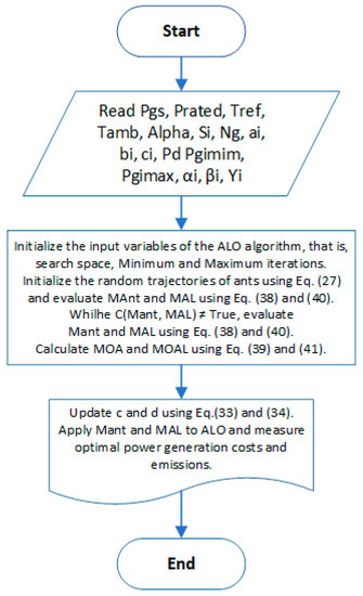 Rational Application of Electric Power Production Optimization through ...