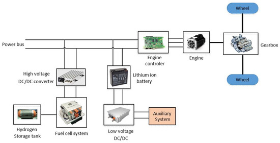 Energies | Free Full-Text | A Real-Time Load Prediction Control for ...