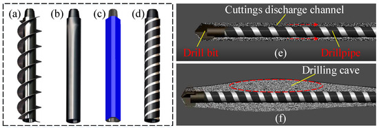 Parameter Optimization of Drilling Cuttings Entering into Sieve Holes ...