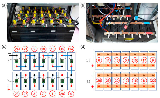 Aging Characteristics of Stationary Lithium-Ion Battery Systems with ...