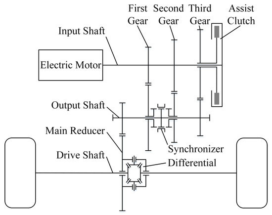 Multi-Objective Optimization of Gear Ratios of a Seamless Three-Speed ...