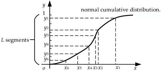 Energies | Free Full-Text | Optimizing Low-Carbon Pathway of China’s ...